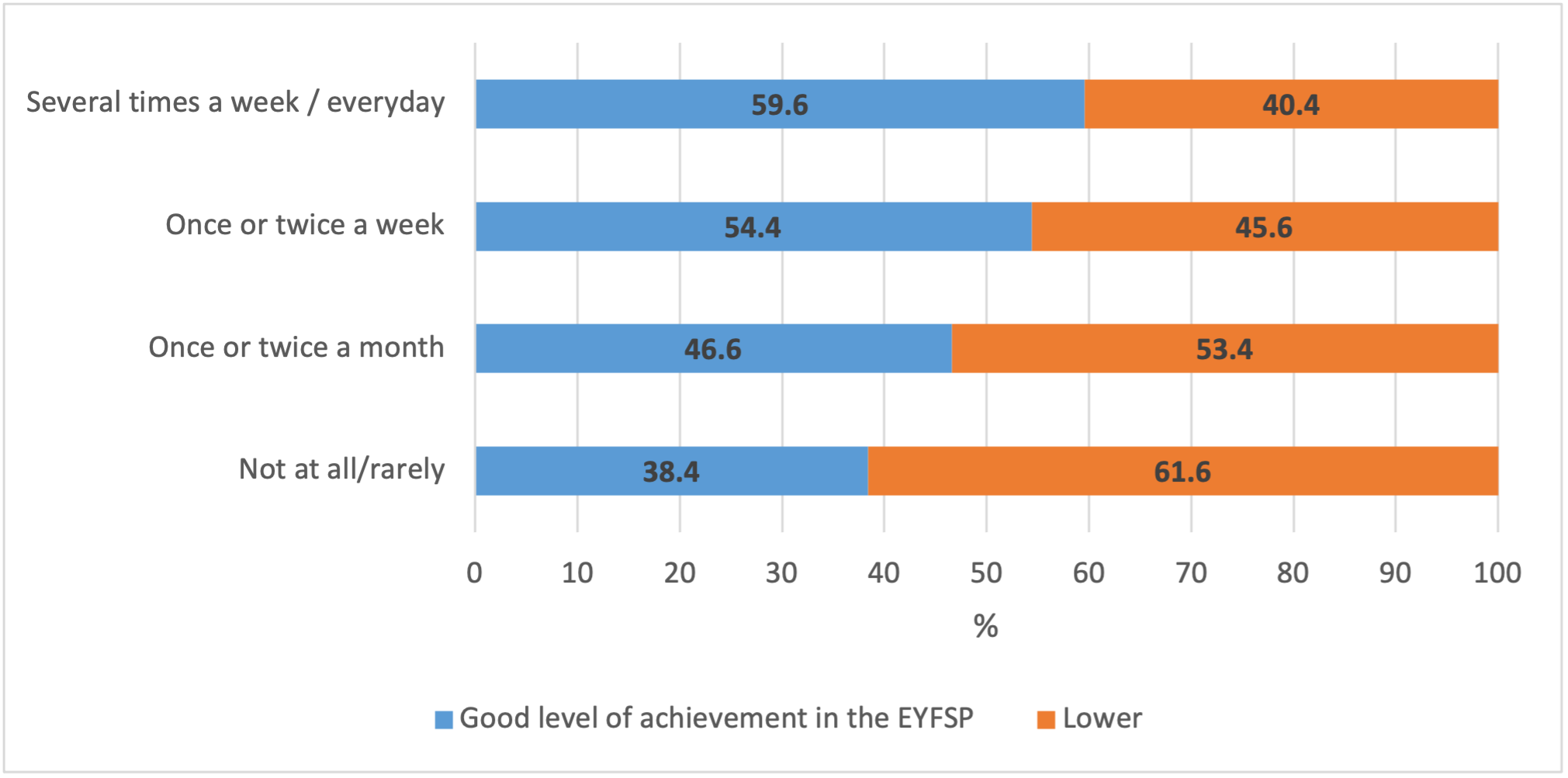 What difference does 'time with dad' make to children's learning? - PIECE